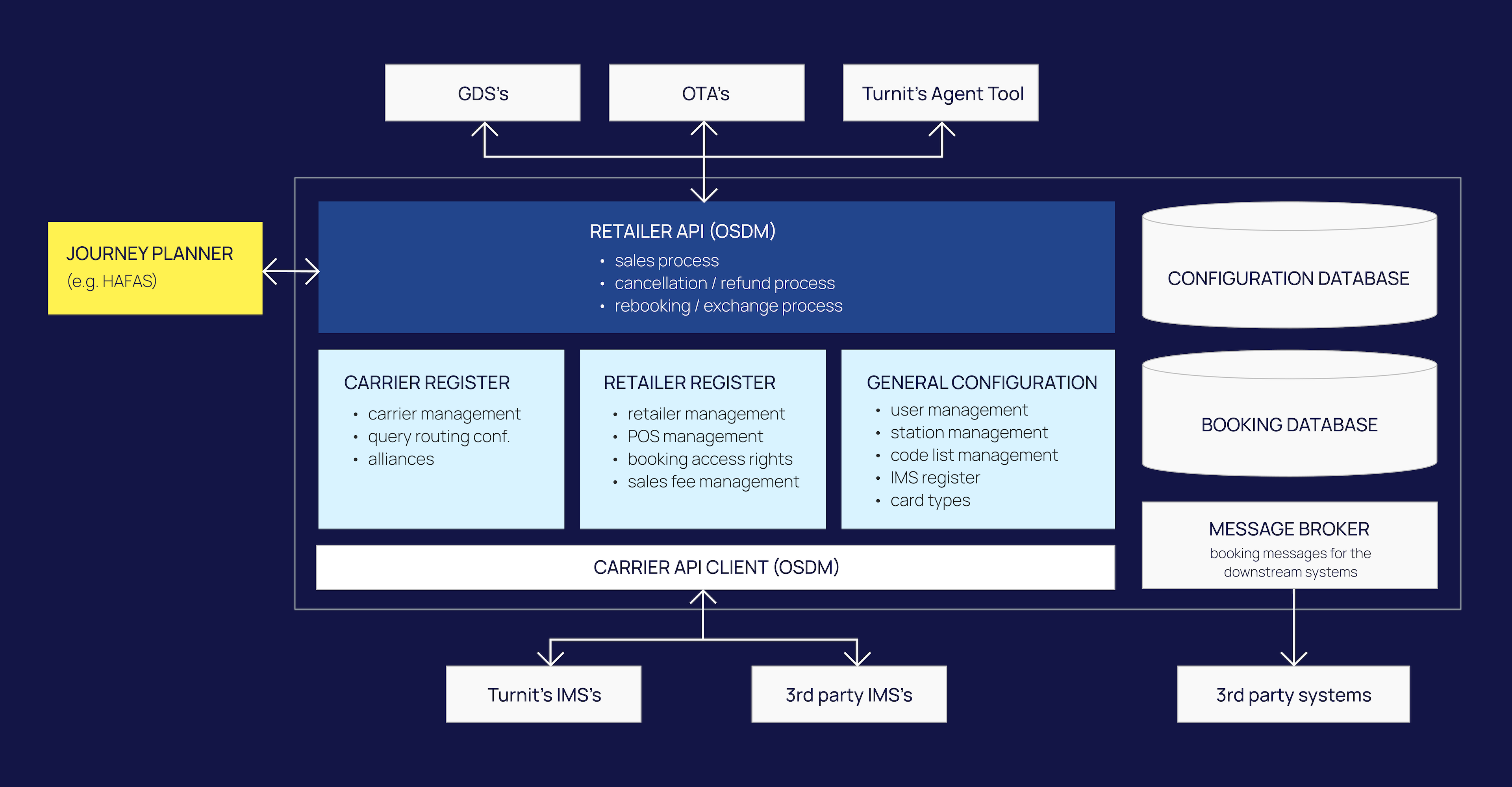 How Turnit ensures the scalability of the Swedish National Distribution ...